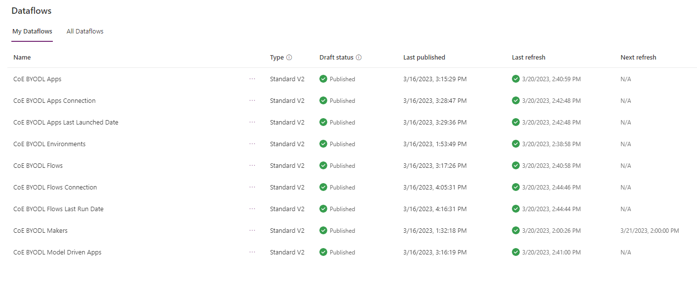 [CoE Starter Kit - BUG] CoE Command Center - Dataflows Page - Missing dataflows and shortcut ...