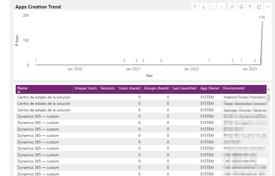 [CoE Starter Kit - Feature]: BYODL PBI Dashboard - Filter app owner' = SYSTEM · Issue #5083 ...