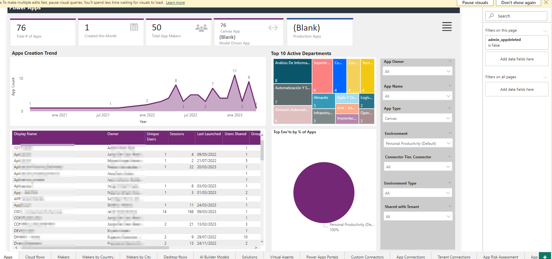 [CoE Starter Kit - BUG] Data Export version - PBIX doesn't all the apps of Default environment ...