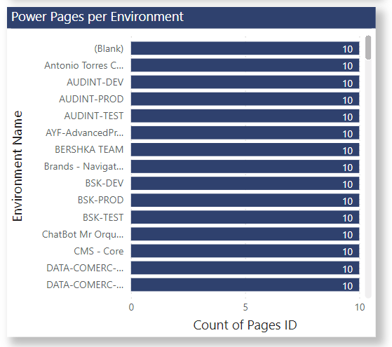 [CoE Starter Kit - QUESTION] New Dashboard PBI August · Issue #6488 · microsoft/coe-starter-kit ...