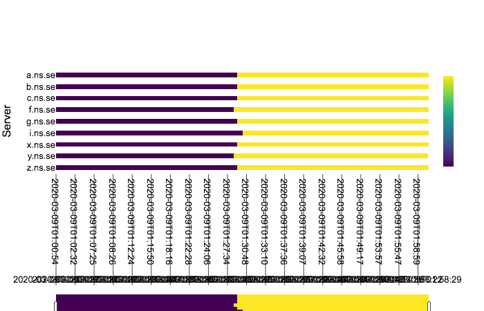 Tickformat For 2d List · Issue 2263 · Plotlyplotlypy · Github