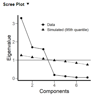 Y-axis scaling error in Scree Plots for factor analysis · Issue #556 ...