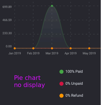 Pie chart not display with 100% percentage · Issue #89 · indiespirit/react-native-chart-kit · GitHub