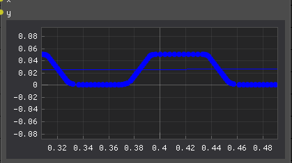 Setting the color of a scatter series · Issue #1064 · hoffstadt/DearPyGui · GitHub