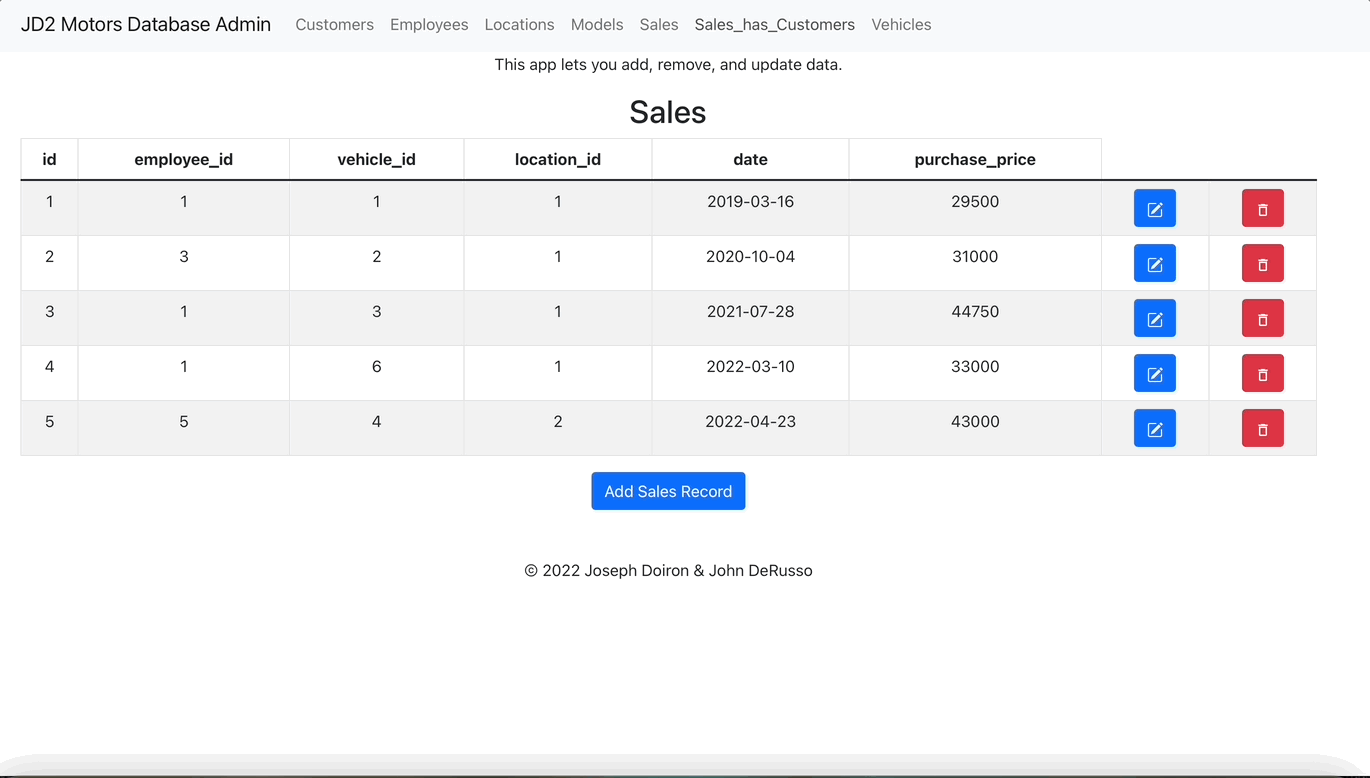 GitHub - jdoiro3/cs340-course-project: Repo used for the OSU CS 340 course project