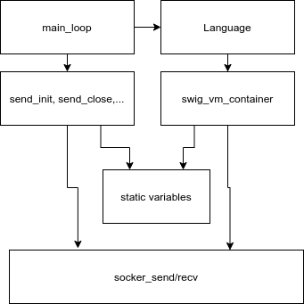Split exaudflib.cc into several files · Issue #329 · exasol/script-languages-release · GitHub