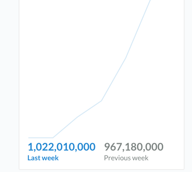 Bug? Pulses are ignoring formatting applied elsewhere · Issue #11301 · metabase/metabase · GitHub