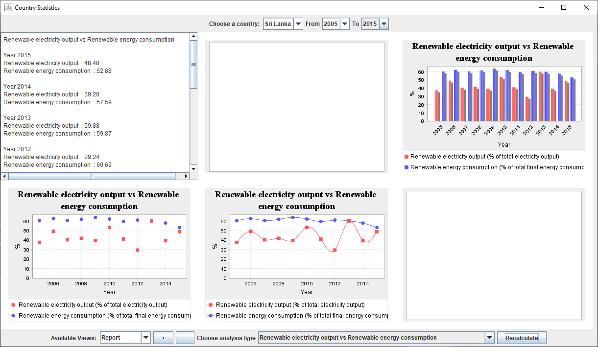 GitHub - pJeyakumar/DataDashboardSystem