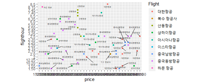 GitHub - hsh6449/2019-Final-project-data-visualization: R progrmaing