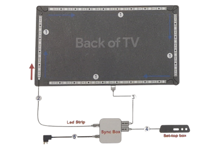 GitHub - RotateDisplay/hdmi_ambilight_tv-backlight-base-fpga: 简介：这是一个 ...