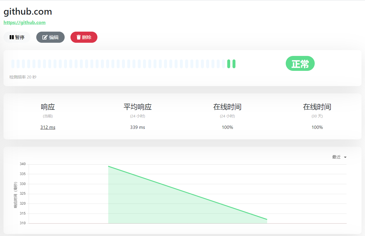 [uptime Kuma On Docker]where Is The Certificate Info · Issue 2415 · Louislam Uptime Kuma · Github