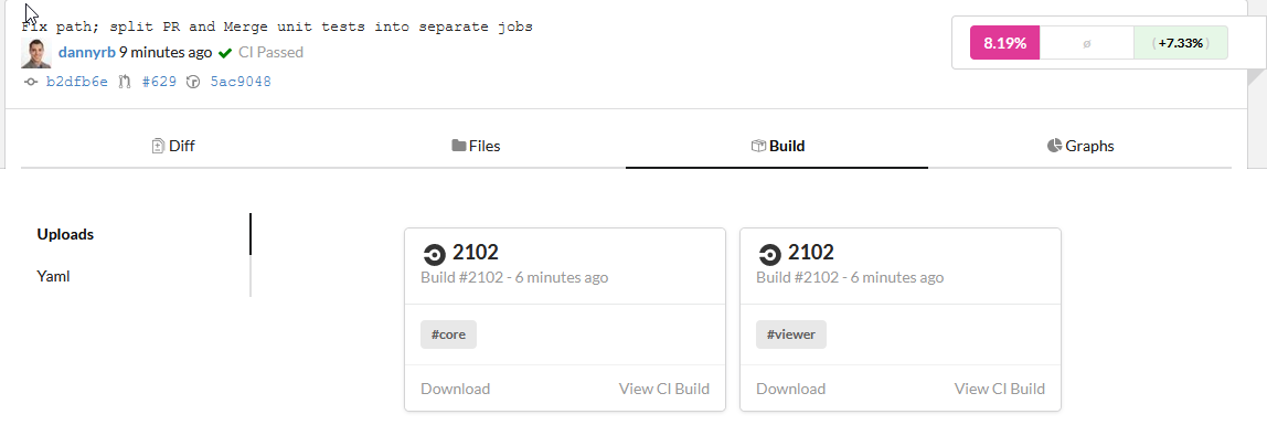 Setting Flags For Monorepo Projects · Issue 140 · Codecovcodecov Node · Github