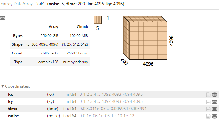 Using Dask On A Cluster For Lagged Cross Correlation Between Complex Variables · Pydata Xarray