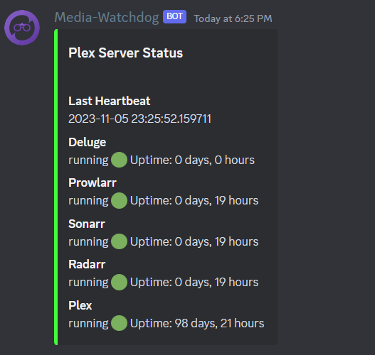 GitHub - zanthium/Container-Status-Discord-Bot: This discord bot was inspired by gdamx's Unraid ...