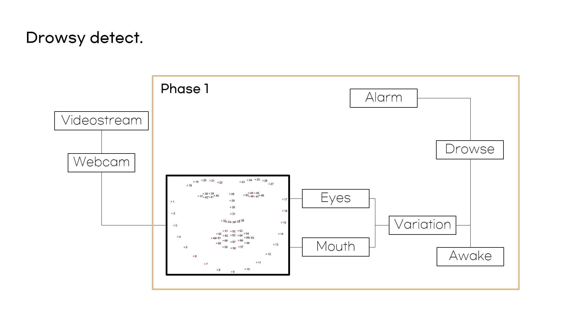 GitHub - jaden7856/DREAMCAR_Project: 자동차에 탄 사람의 감정분석을 통해 감정에 따른 자신의 플레이리스트에 따라 음악을 추천해주는 서비스 및 ...