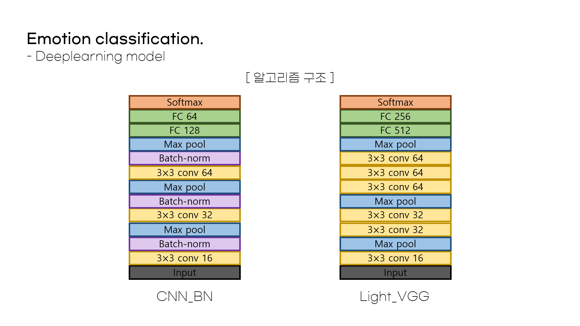 GitHub - jaden7856/DREAMCAR_Project: 자동차에 탄 사람의 감정분석을 통해 감정에 따른 자신의 플레이리스트에 따라 음악을 추천해주는 서비스 및 ...