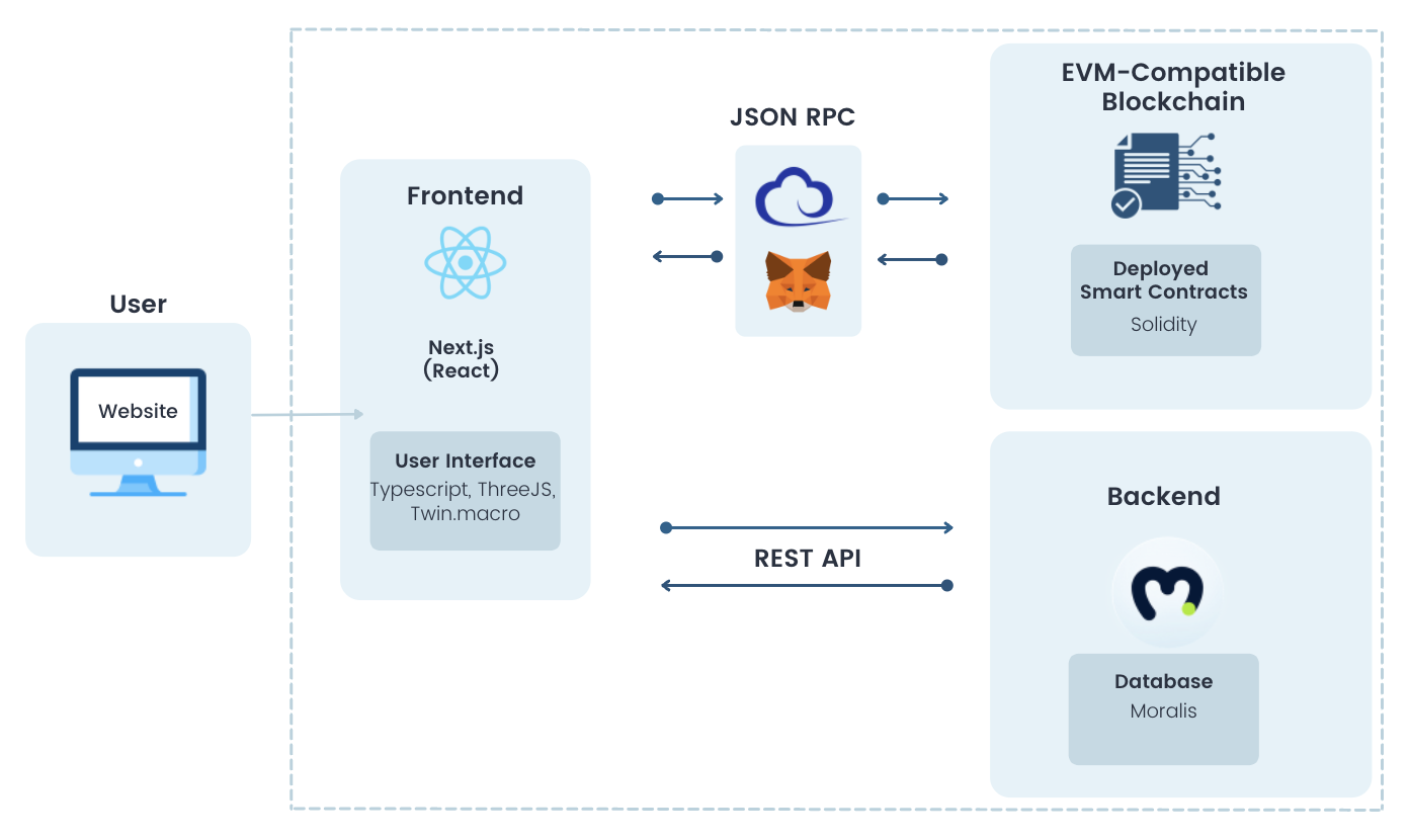 GitHub - mickyngub/aeolus-dapp
