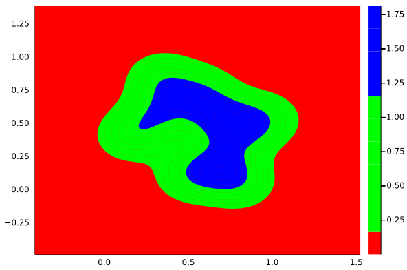 Bug Categoricalcolorgradient Does Not Work In Pyplot · Issue 4425 · Juliaplotsplotsjl · Github 