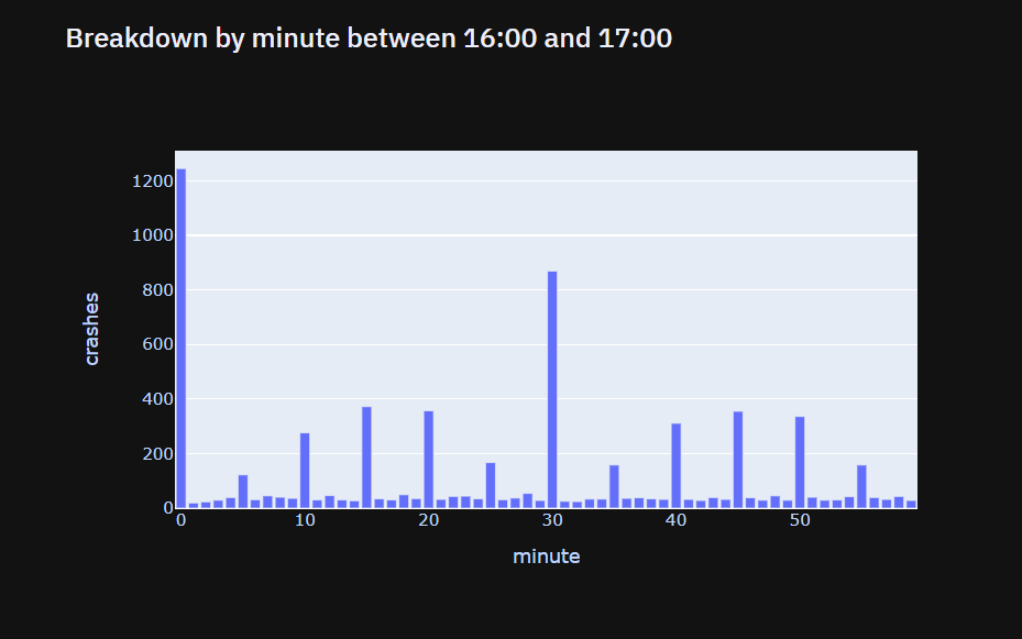 GitHub - tejas-trivedi/Vehicle_Collision_Analysis_WebApp