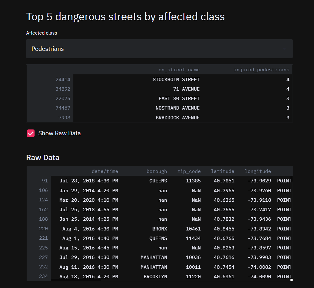 GitHub - tejas-trivedi/Vehicle_Collision_Analysis_WebApp