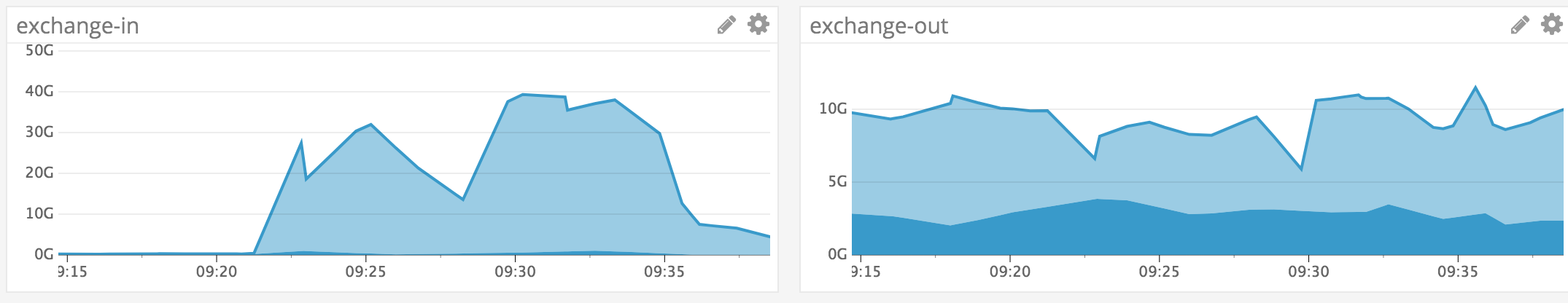 GitHub February 28th DDoS Incident Report - Windows 7 Forums
