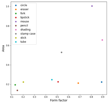 GitHub - dainee96/simple_object_recognition