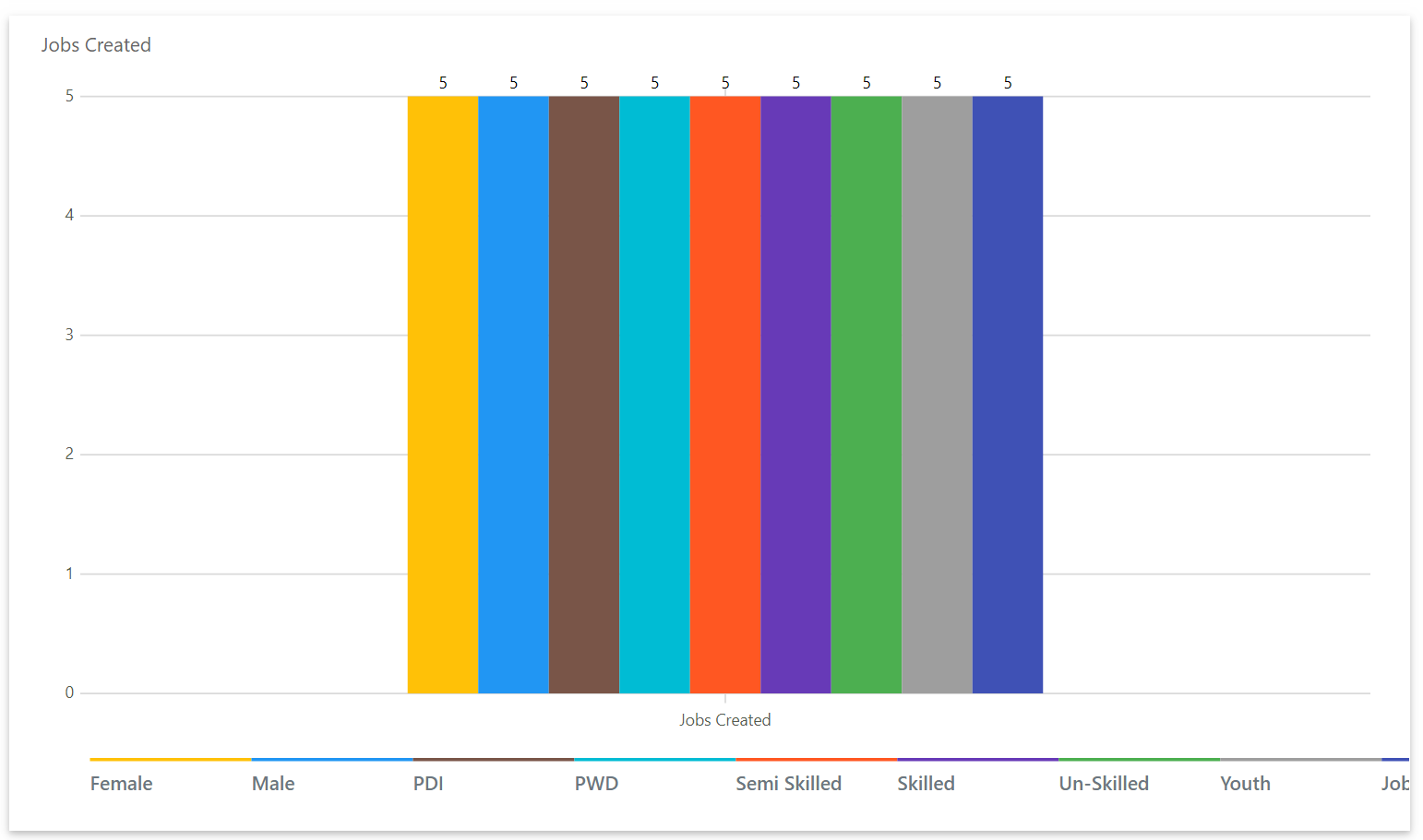 Legends dont fit on bar chart in chart area · Issue #185 · frappe ...
