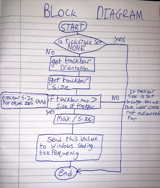 Setting the Maximum value on a Trackbar to a very large number results in excessive memory usage ...