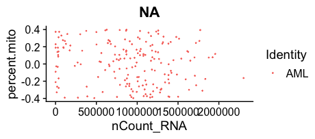 Strange behaviour with FeatureScatter when one feature is all 0s ...