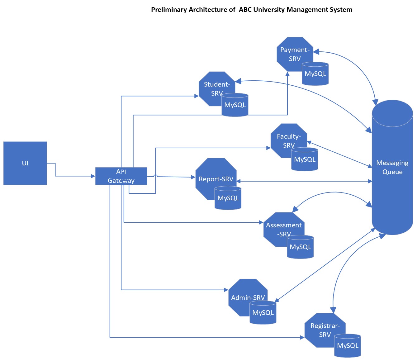 GitHub - YENEALEM-FL/ABC-University-System