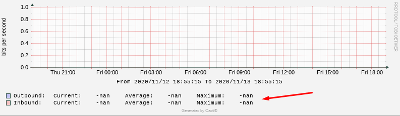 No data trigger · Issue #465 · Cacti/plugin_thold · GitHub