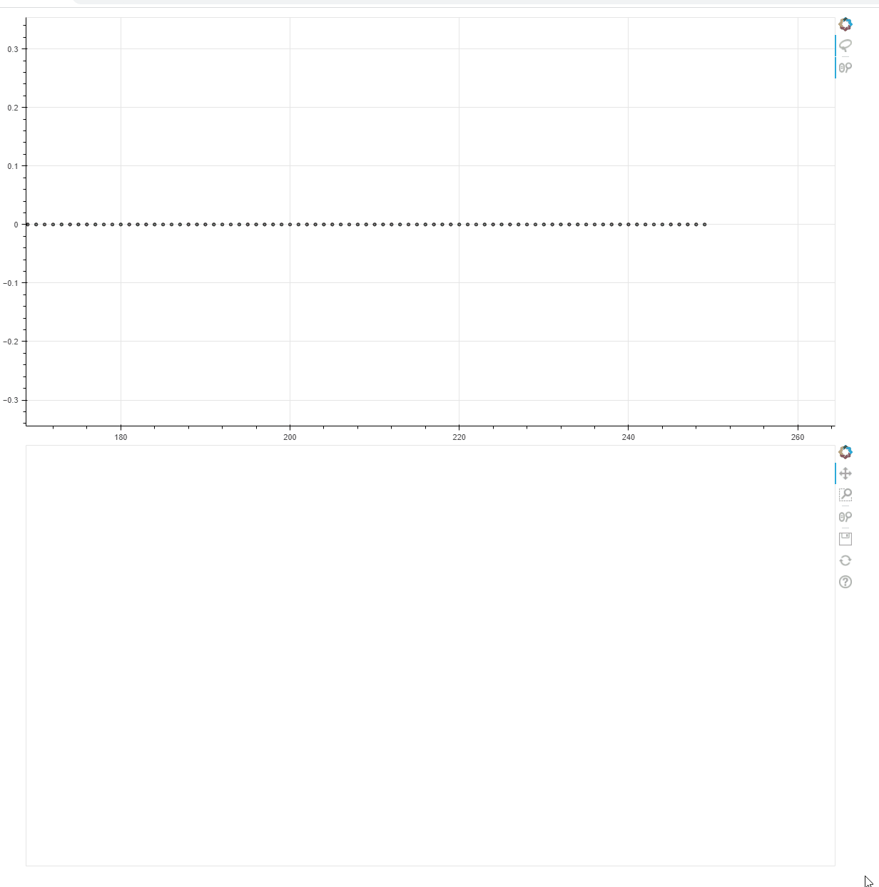 [BUG] CDSView/CustomJSFilter correct rendering failing dependent on number of indices? · Issue ...