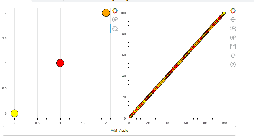 [BUG] IndexFilter + Stream, renderer update not behaving as expected · Issue #12227 · bokeh ...