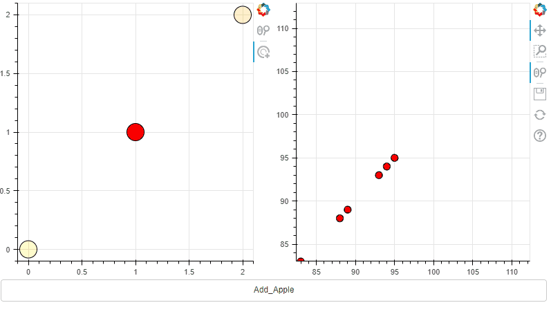 [BUG] IndexFilter + Stream, renderer update not behaving as expected ...