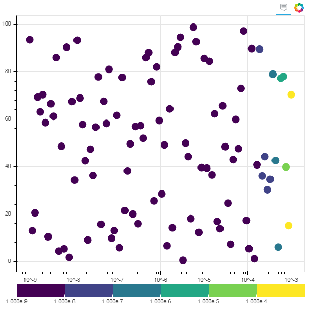 Replace log1p by log in LogColorMapper by poplarShift · Pull Request ...