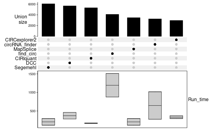 Column order preservation using `anno_boxplot()` with `UpSet` · Issue #862 · jokergoo ...