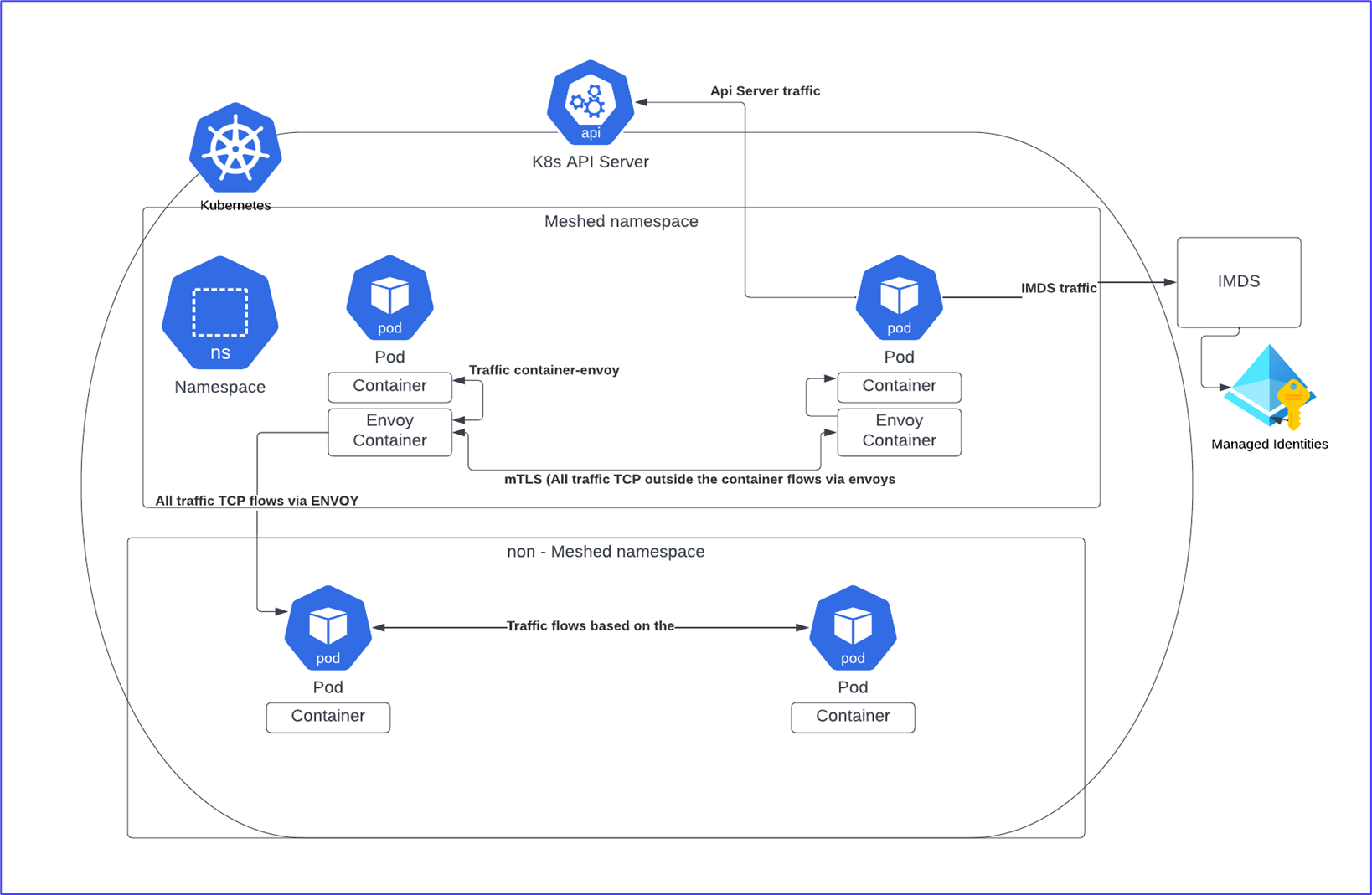 GitHub - jsa2/sessions: Presentation dump
