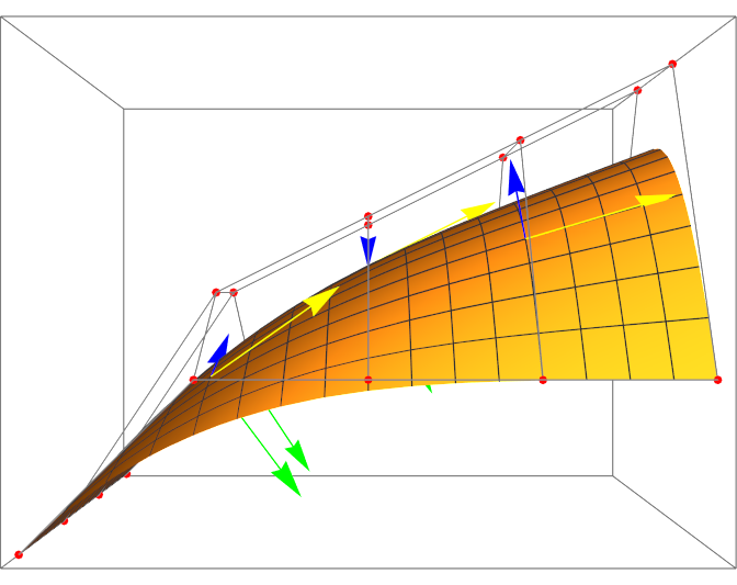 Github Vasavamsigaussian Curvature On Bezier Patches This Work Utilizes The Wolfram 