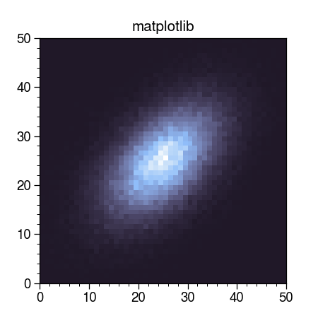 Pcolormesh shading · Issue #285 · proplot-dev/proplot · GitHub
