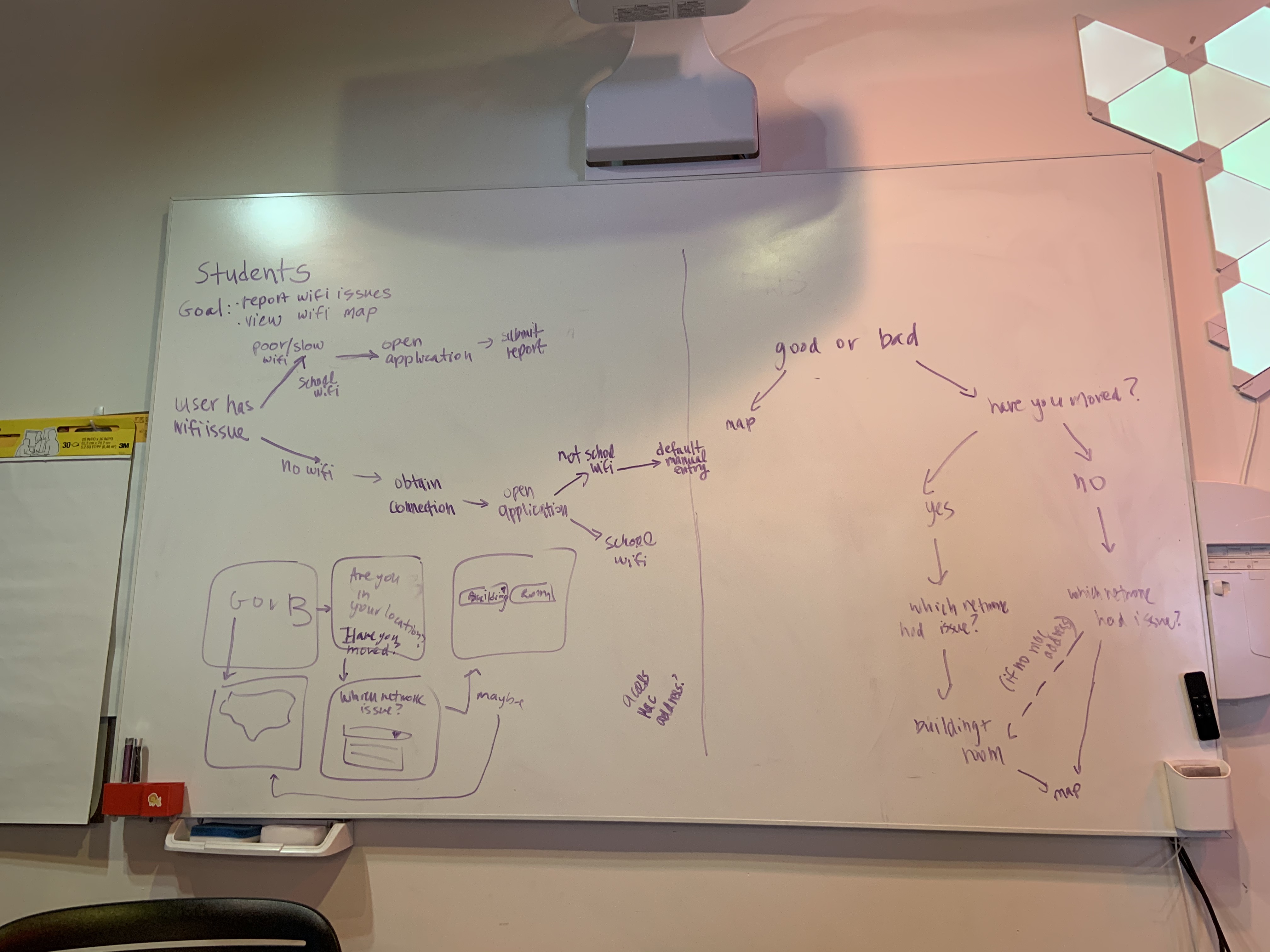 User journey · Issue #6 · dali-lab/wireless-tool · GitHub