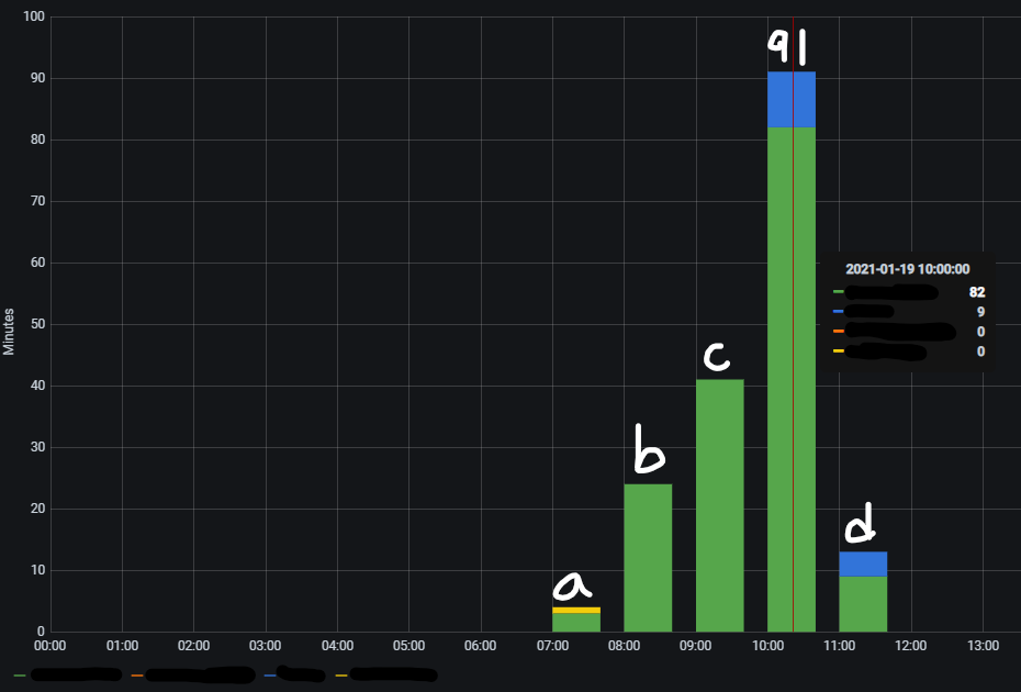 Grafana Stacked Bar Chart Series Chart Examples Rezfoods Resep