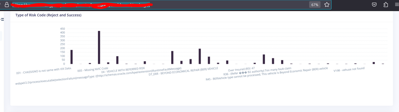 [Bug] Unable to view chart properly · Issue #96 · creativetimofficial/argon-dashboard · GitHub