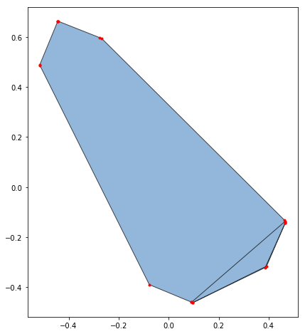 Invalid convexhull polygon for Multipoint objext · Issue #580 · shapely/shapely · GitHub