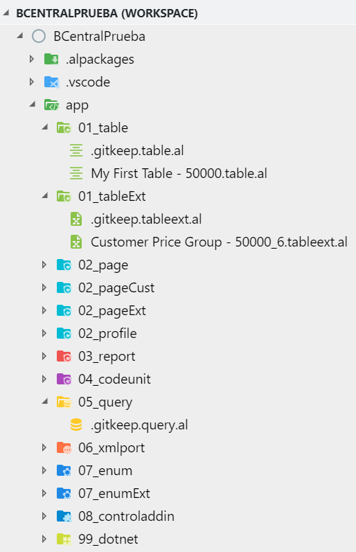 Official Folder And Naming Conventions For Extension Projects Issue 