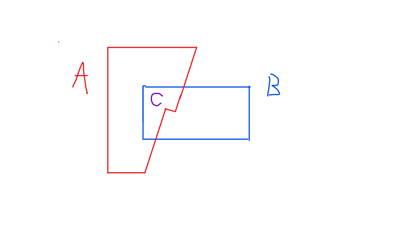 Bug With Tersection Between Polygon And Line · Issue 821 · Shapely Shapely · Github