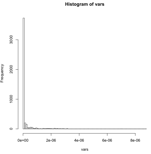 Using TCA Refactor on relative abundance data, La.svd(x, nu = 0) : a dimension is zero · Issue ...