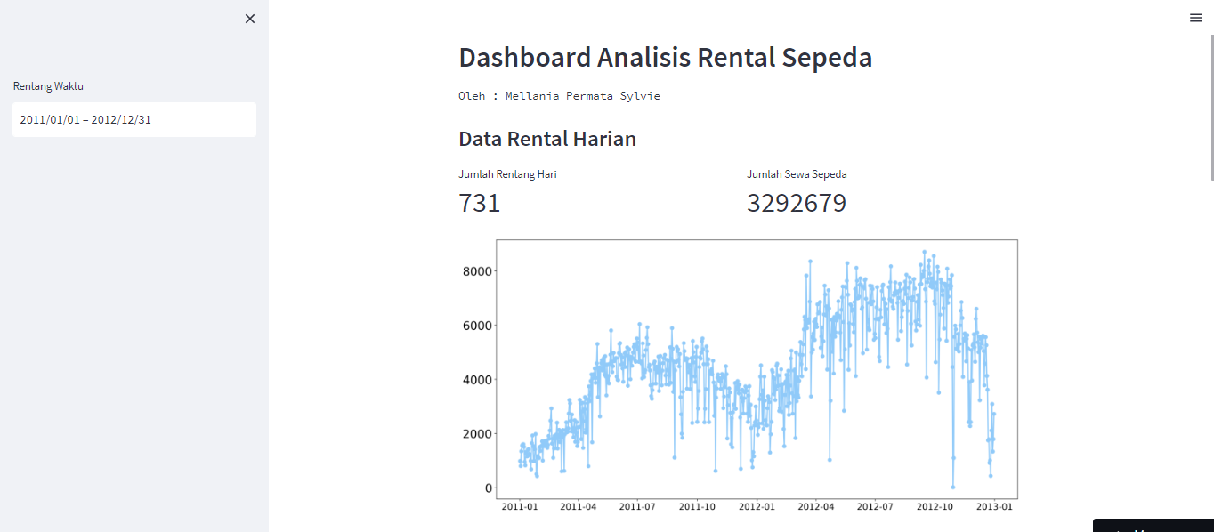 GitHub - mellasylvie/Analisis_Sewa_Sepeda: Repository untuk melakukan data analisis mengenai ...