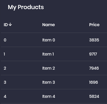 PaginatedDataTable sort indicator toggles on rebuild. · Issue #89927 ...