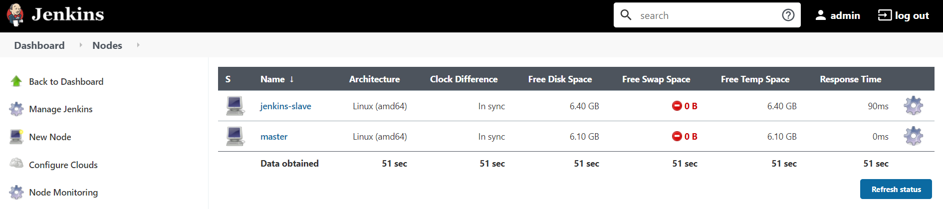 GitHub - SrikanthBhimani/Jenkins-Master-Slave