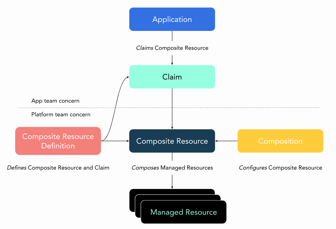 GitHub - SrikanthBhimani/aks-managed-rbac-with-ad-using-crossplane